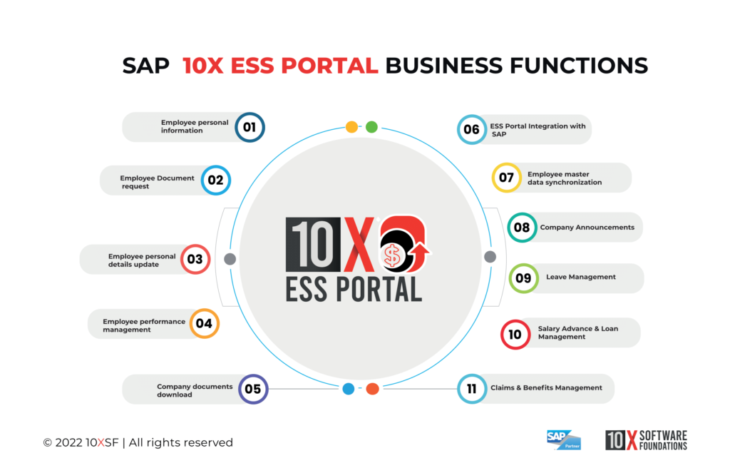 10X ESS Portal - SAP | SAP Partners in UAE | Staffing Solutions.