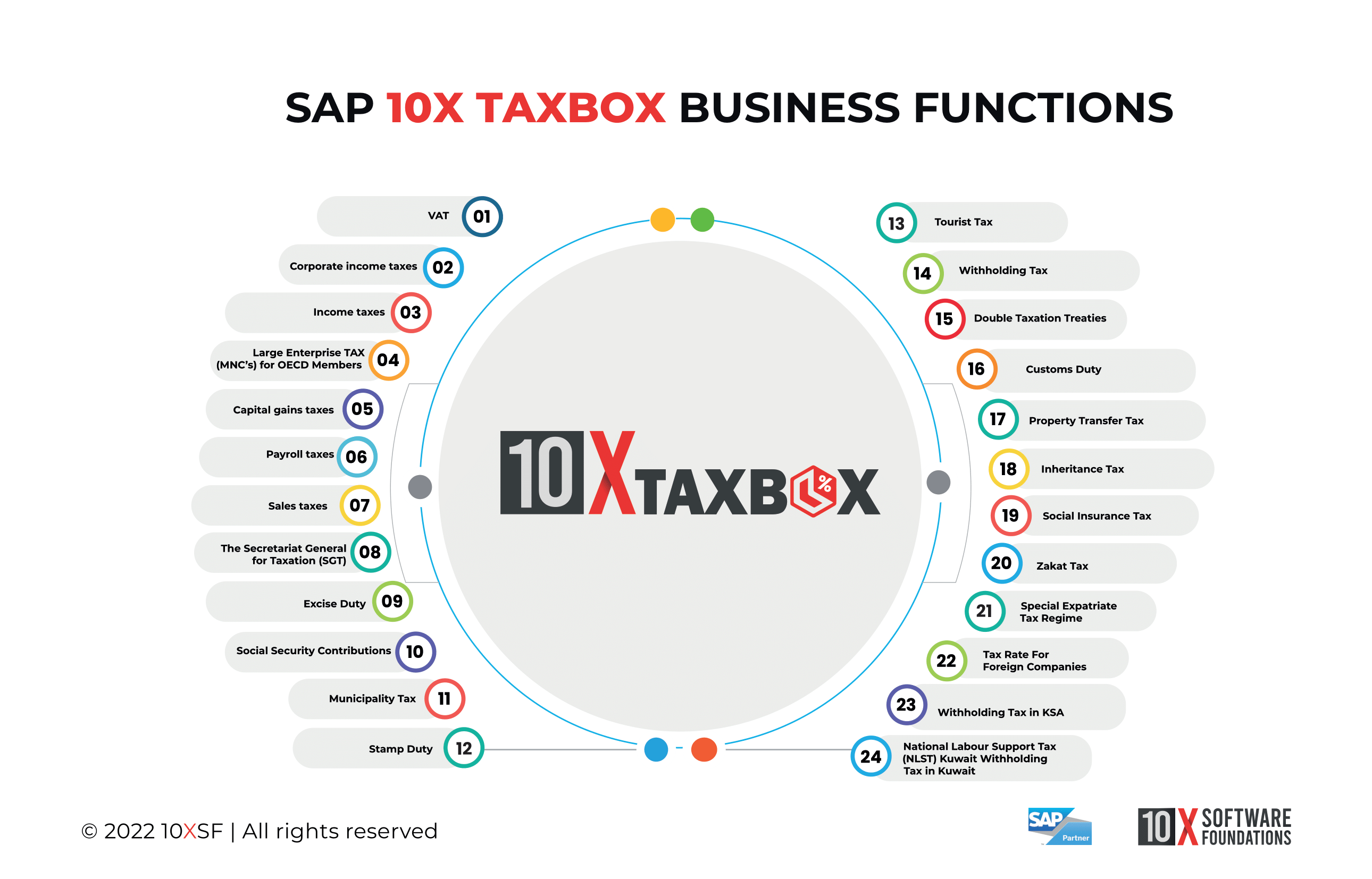 10X TAXBOX - SAP | SAP Partners in UAE | Staffing Solutions.