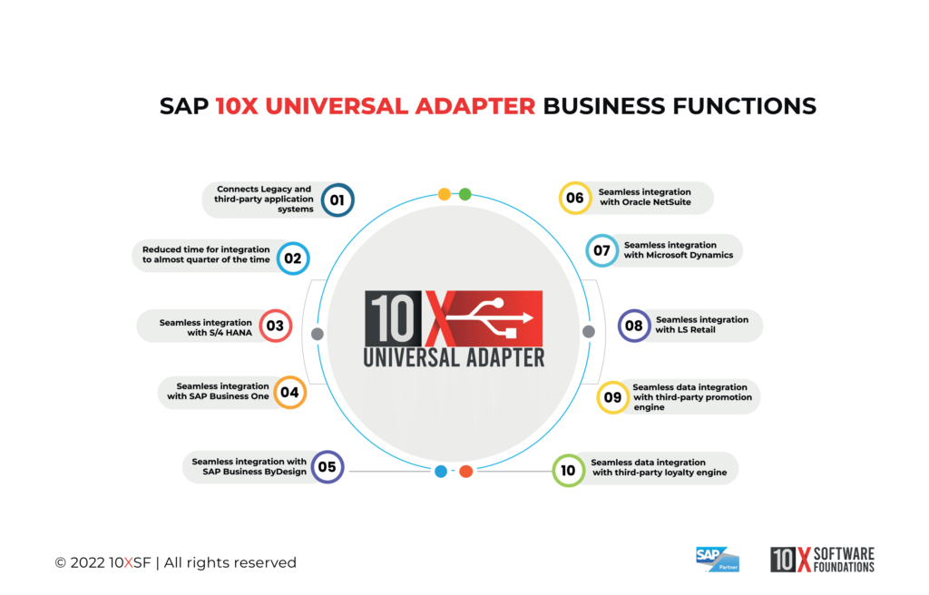 10X Universal Adapter – SAP | SAP Partners in UAE | Staffing Solutions.