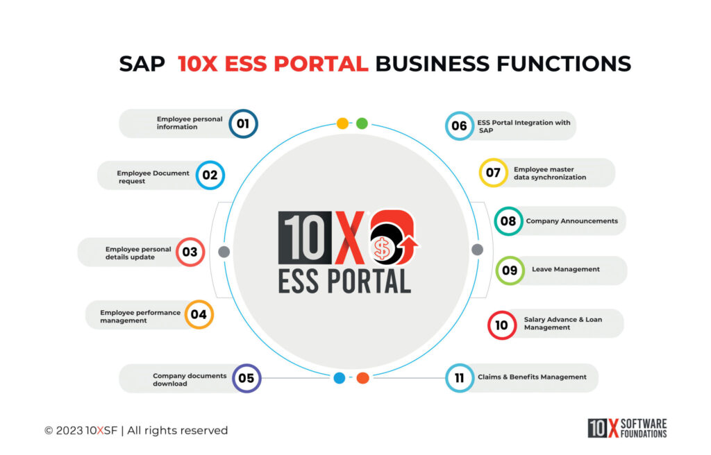 10X ESS Portal - SAP | SAP Partners in UAE | Staffing Solutions.