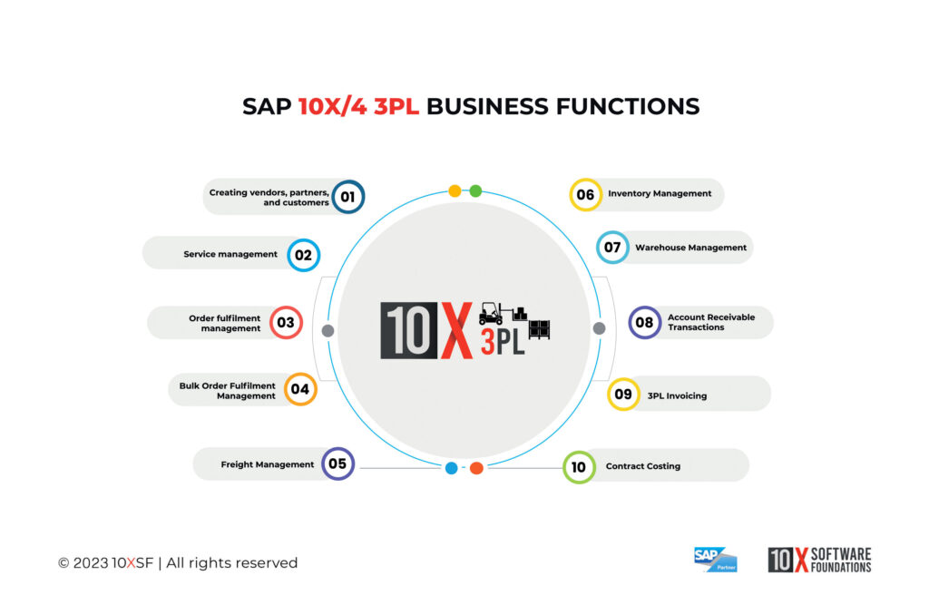 10X/4 3PL - SAP | SAP Partners in UAE | Staffing Solutions.