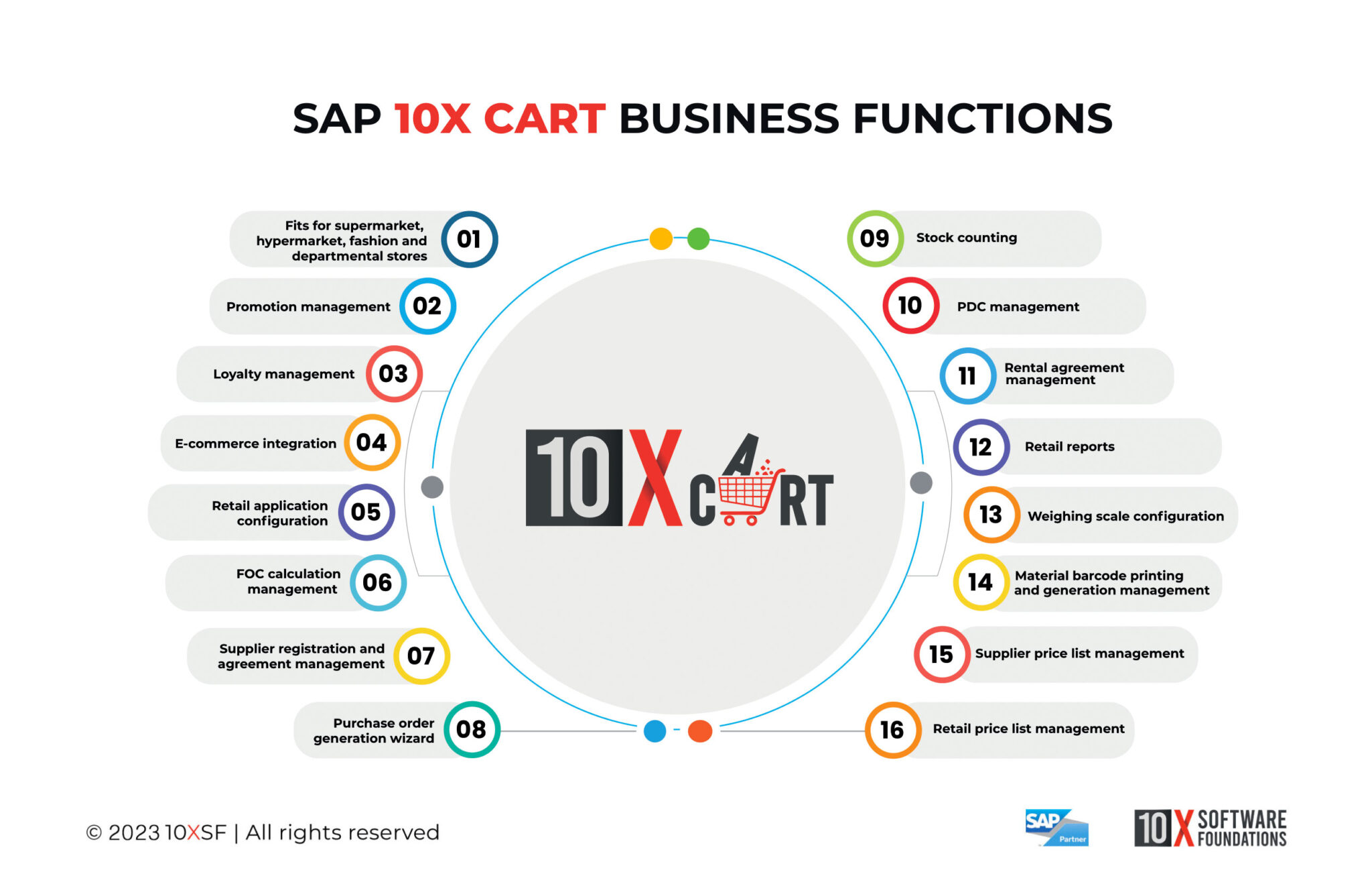 10X CART - SAP | SAP Partners in UAE | Staffing Solutions.